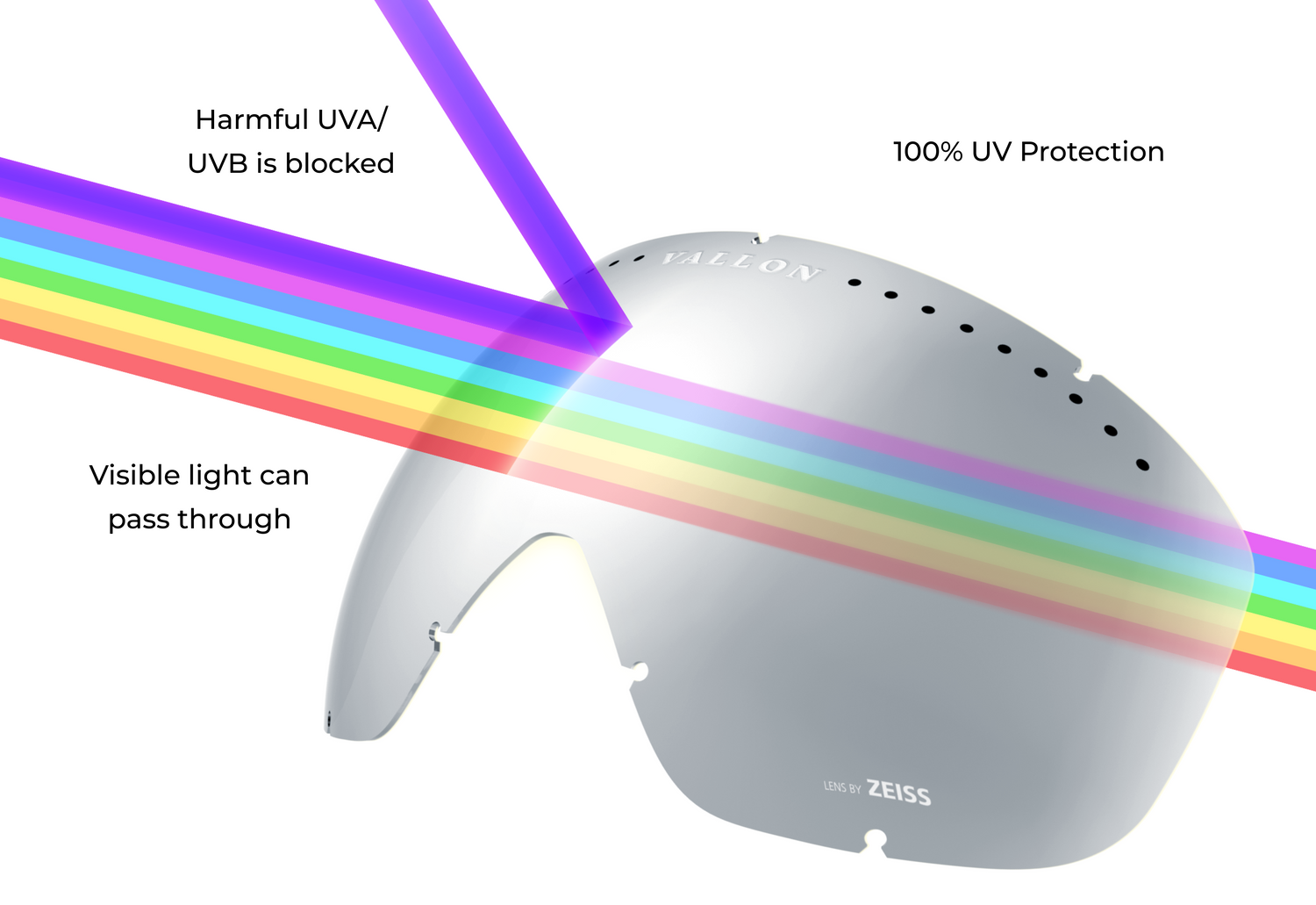 Lens Tech Introduction – VALLON®